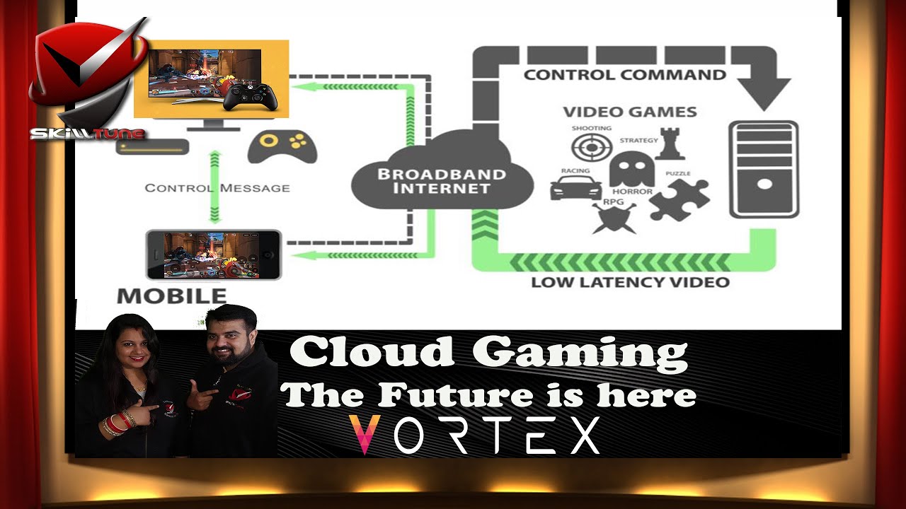 Cloud Gaming - Vortex | Future of Gaming | No Console / PC / Smartphone ...