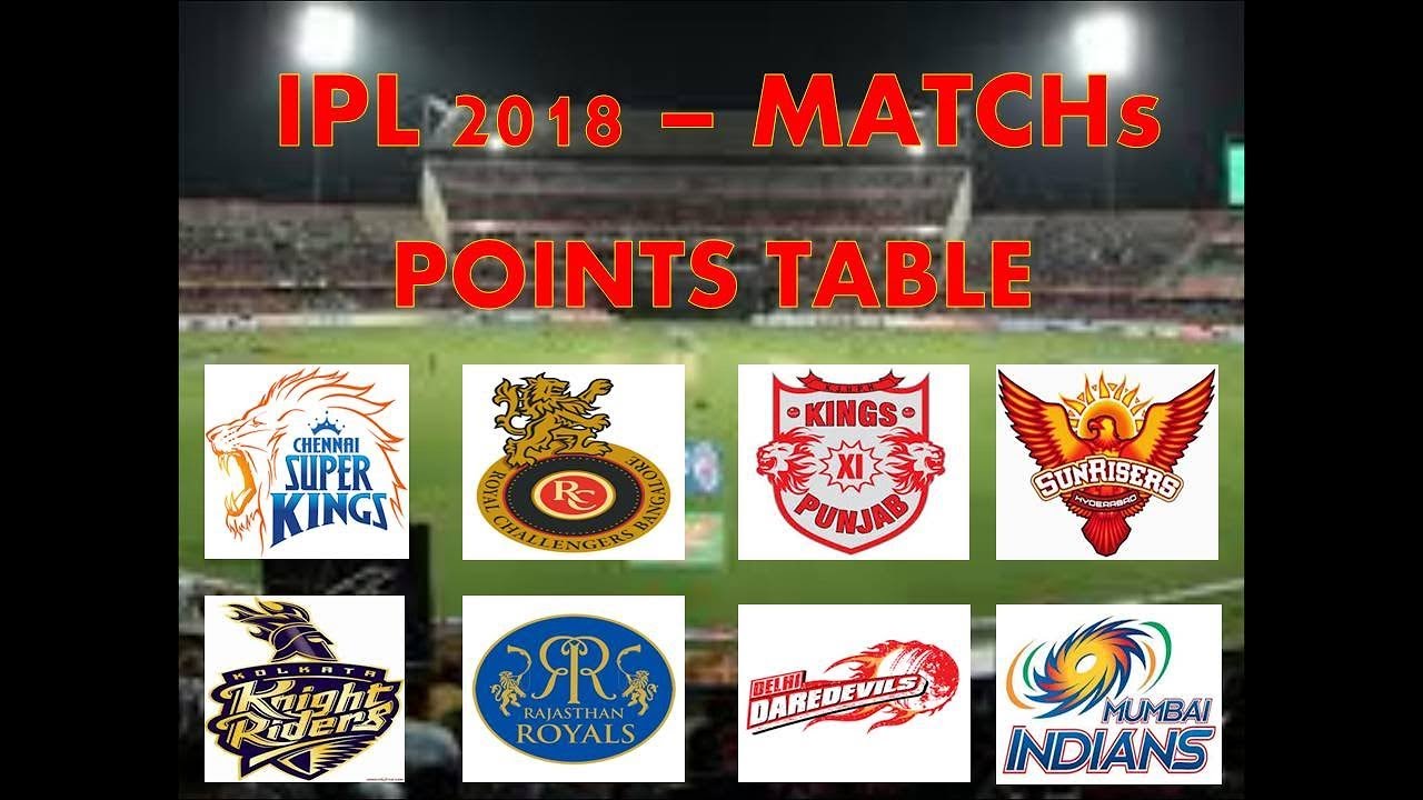 IPL 2018 POINTS TABLE AS ON 27TH APRIL 2018 - YouTube