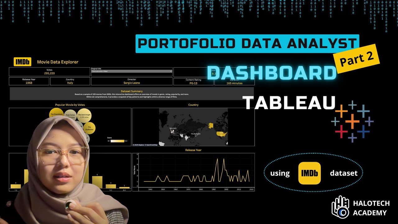 Dashboard Tableau Menggunakan Data IMDB | Portofolio Data Analyst ...