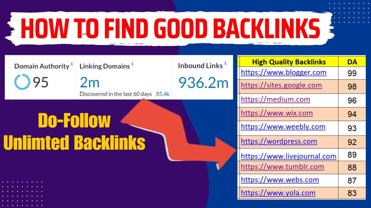 Backlinks | backlink kya hota hai, How to Create Backlinks to your ...