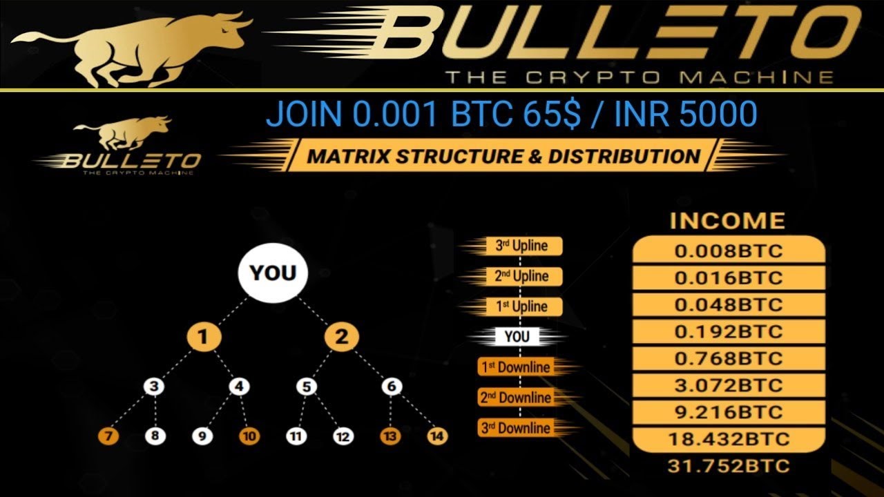 Bulleto plan #Bulleto || Bulleto New Smart Contract || Bulleto full ...
