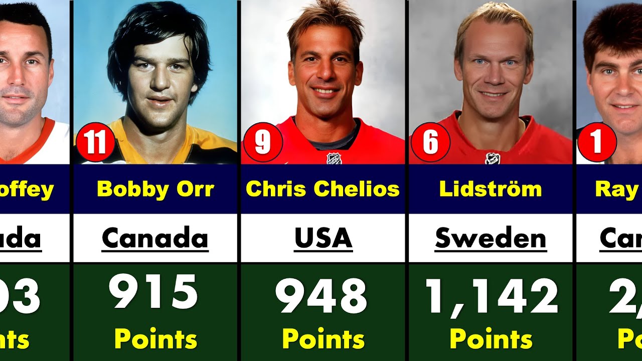 NHL Defensemen ‑ All-Time Points Leaders - YouTube