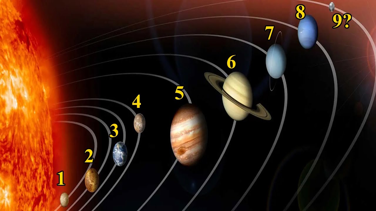 Sodor Answers: How many planets are there in the solar system? - YouTube