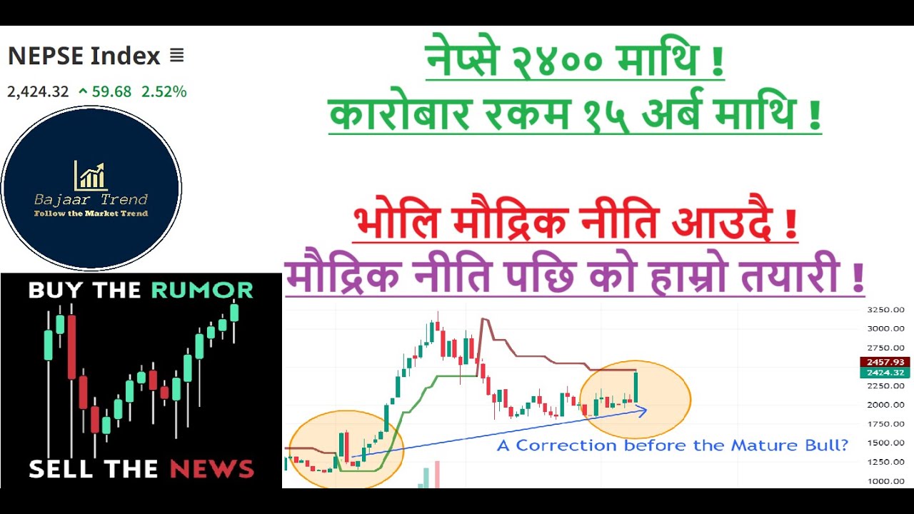 Nepse 2424 / Nepse Technical Analysis / Bajaar Trend - YouTube