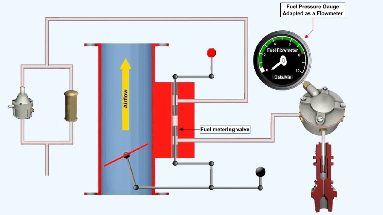 27 ATPL Training Gas Turbine Engines #27 Engine Instrumentation Part 3 ...