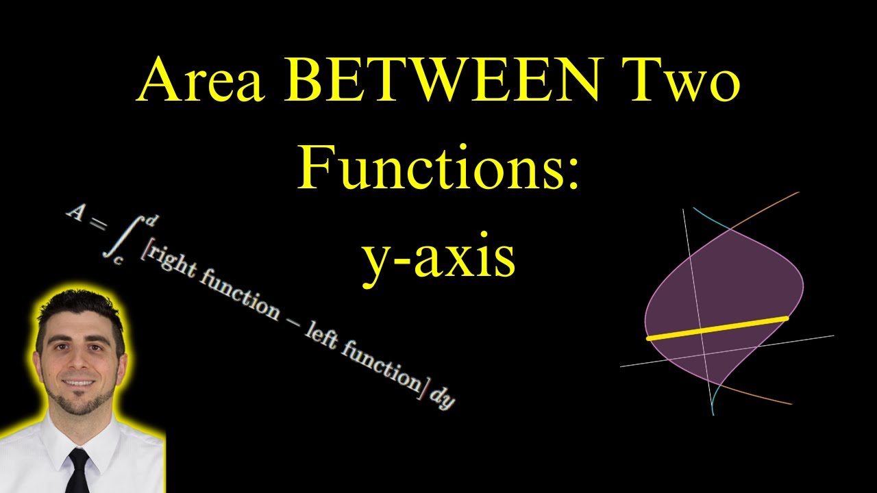How to Find the Area Between Two Curves - With Respect to y | AP ...