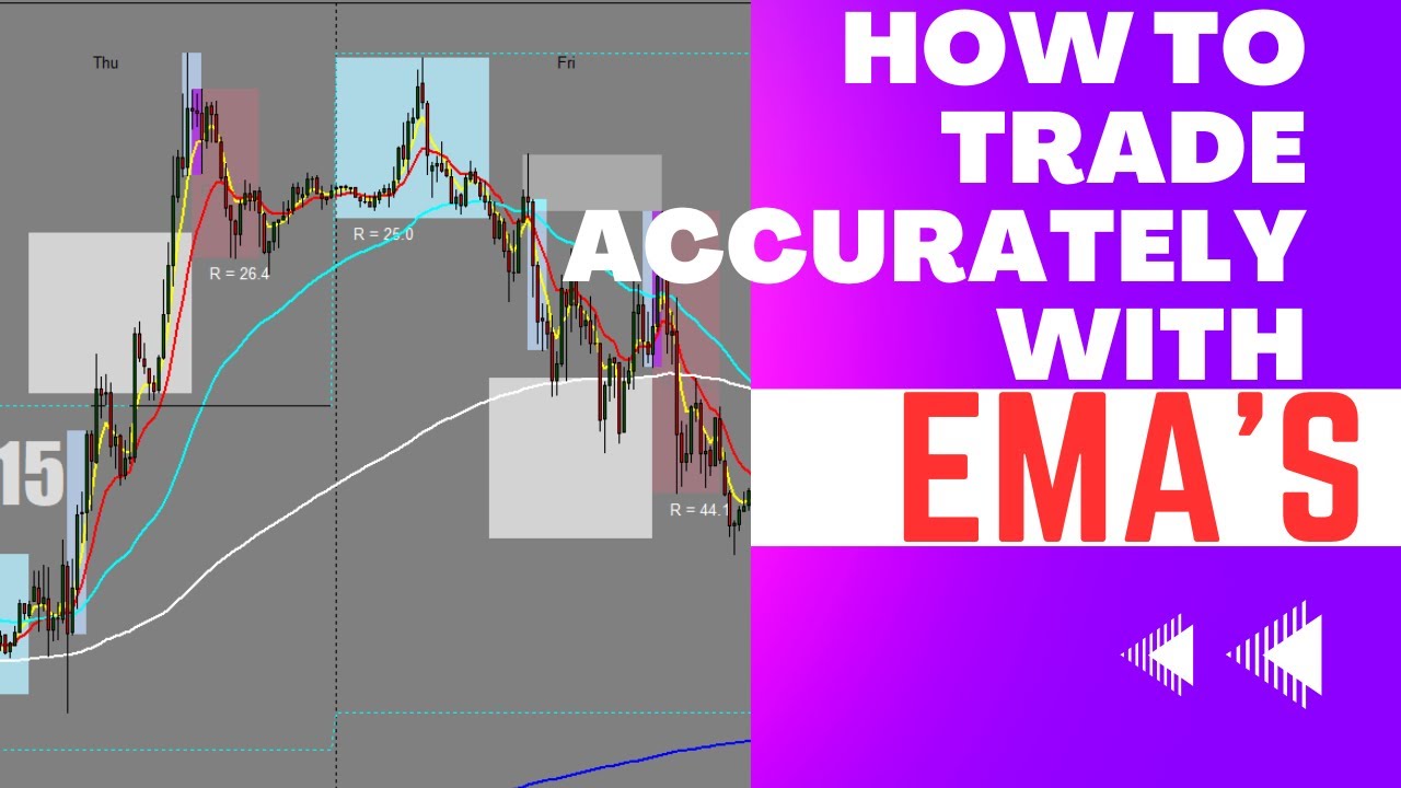 Trading Accurately With Emas!!! - YouTube