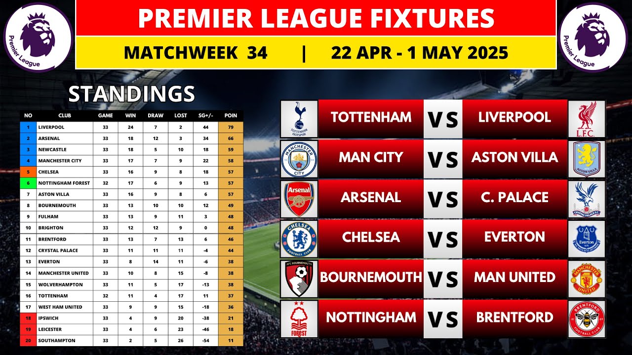 EPL FIXTURES TODAY - Matchweek 34 - EPL Table Standings Today - Premier ...