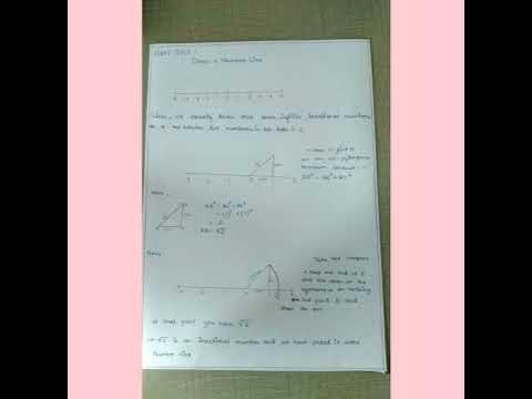 plotting irrational numbers on a number line - YouTube