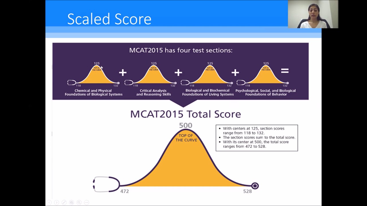 Video 12 MCAT Scoring Part 1 YouTube video-12-mcat-scoring-part-1-youtube