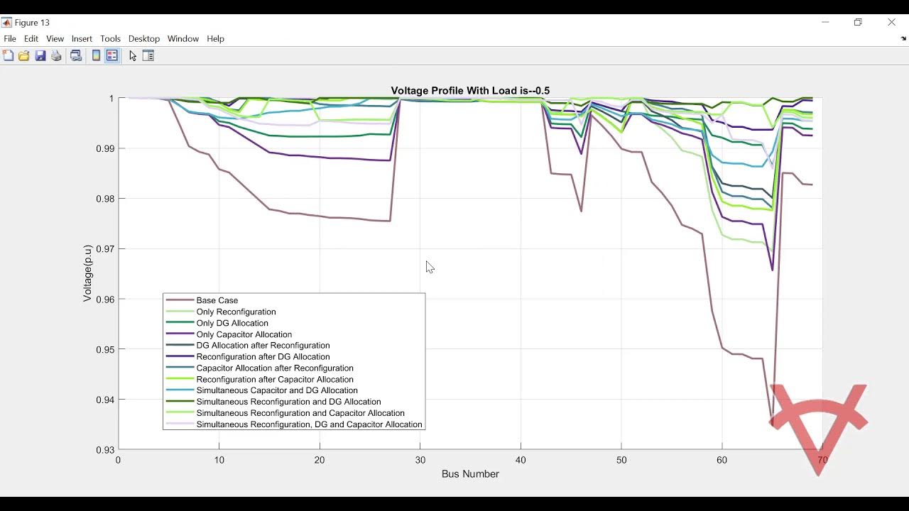 NETWORK RECONFIGURATION-DG-CAPACITOR ALLOCATION-DIFFERENT LOAD CONDITION-DOLPHIN ECHOLOCATION-69 ...