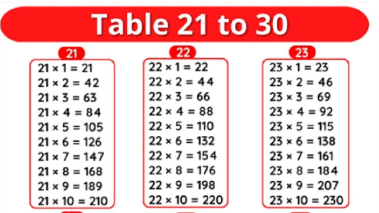 Table Of 21 To 30 21 Se 30 Tak Pahada Multiplication Of 21 To 30 table-of-21-to-30-21-se-30-tak-pahada-multiplication-of-21-to-30
