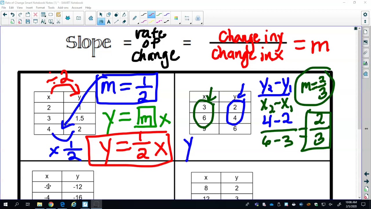 Finding Slope and Function Rules from Tables - YouTube