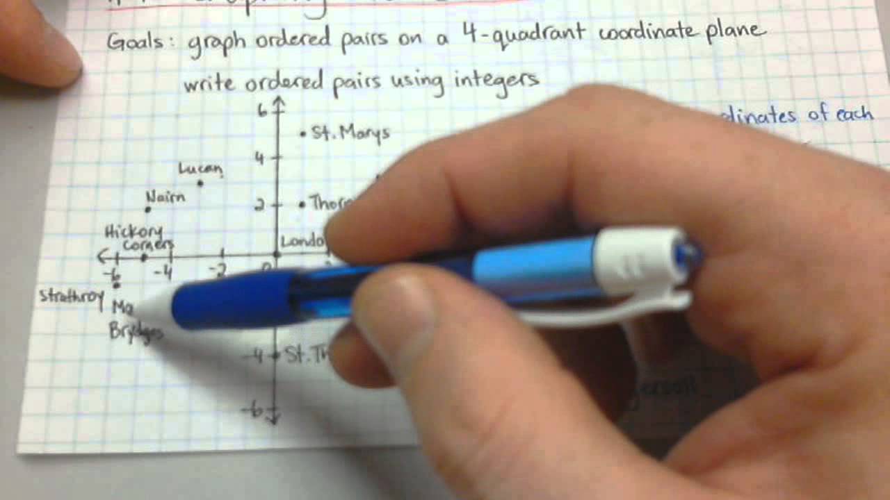Unit 11 Graphing Ordered Pairs - YouTube