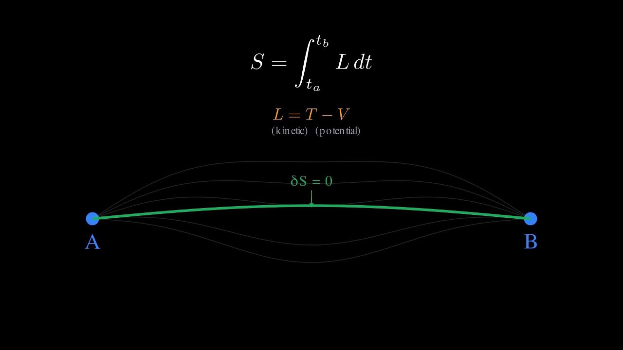 Feynman's Path Integral: The Most Elegant Idea in Physics - YouTube