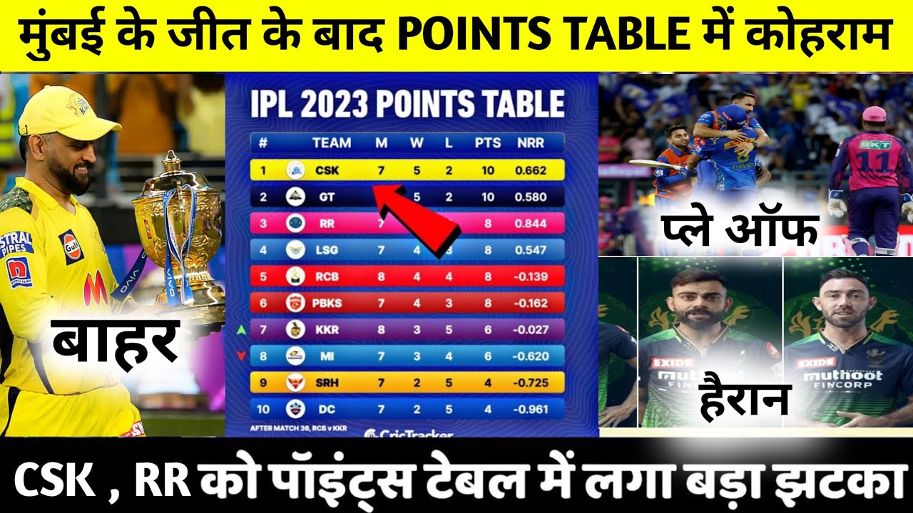 IPL 2023 Today Points Table | Mi vs RR Match Points Table | - YouTube