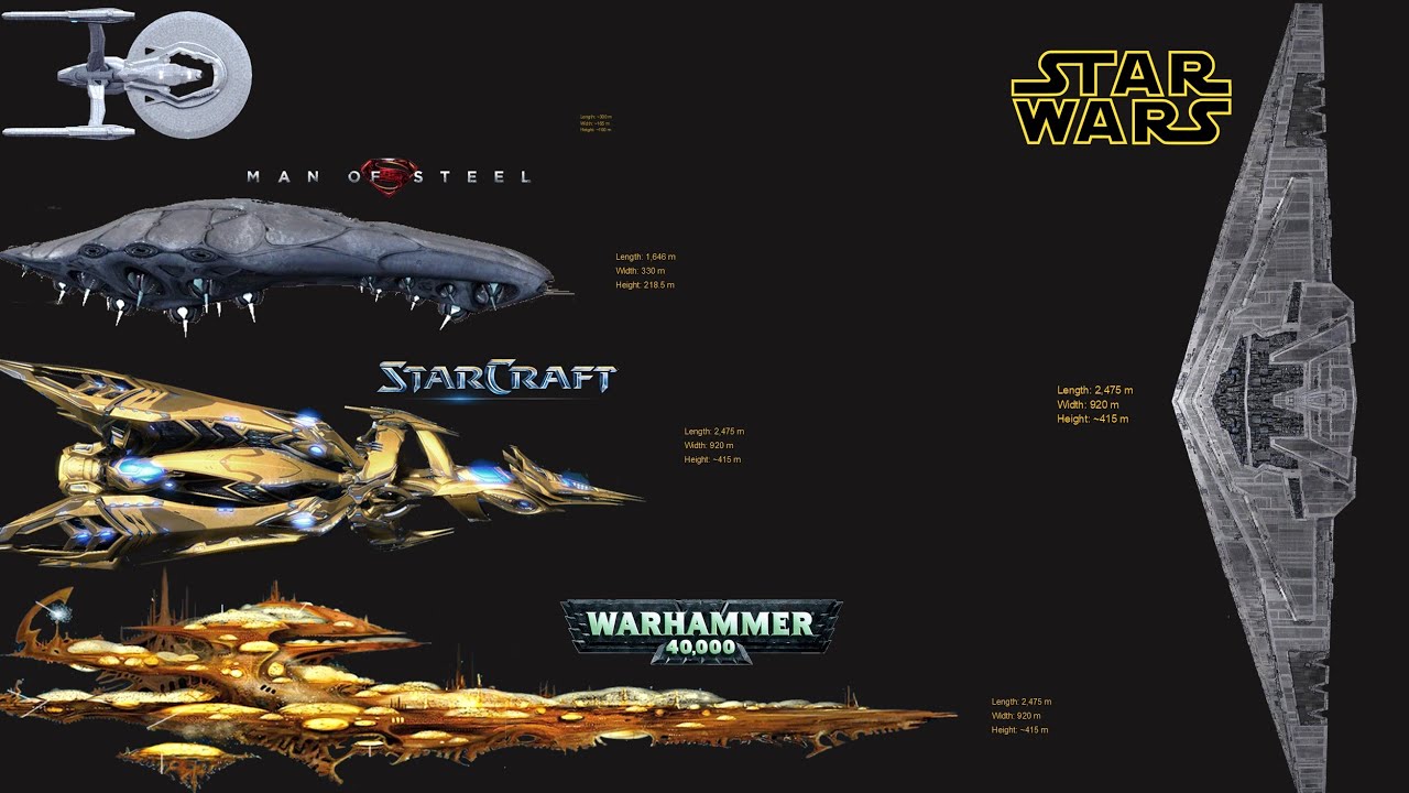 All Sci Fi Spaceships