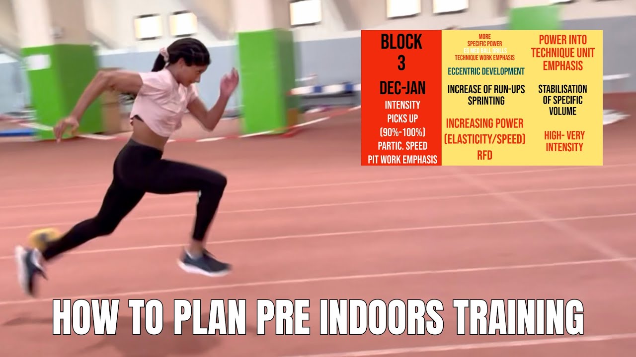 How I plan pre-indoor SPRINT & JUMP training - an introduction - YouTube