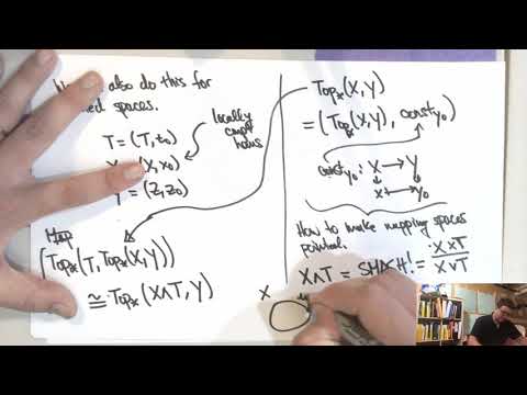 Algebraic Topology - 5.5 - Compact Open Topology - Complements - YouTube