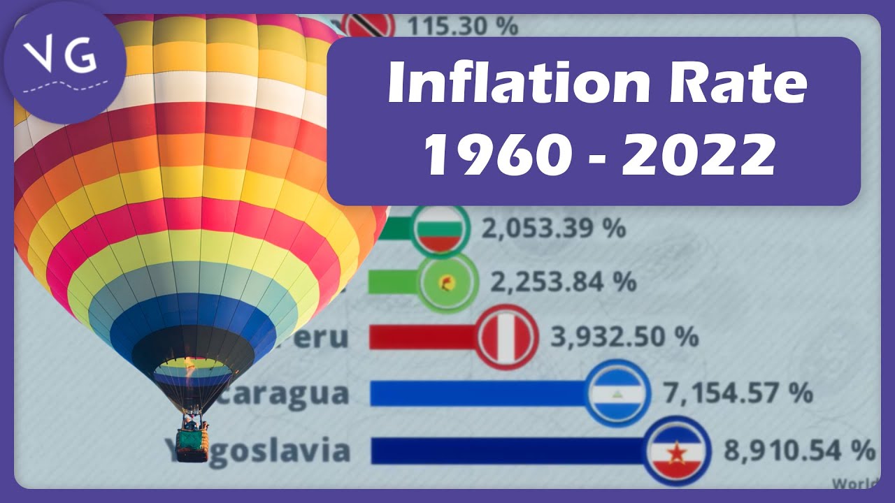 The Highest Inflation Rates in the World - YouTube
