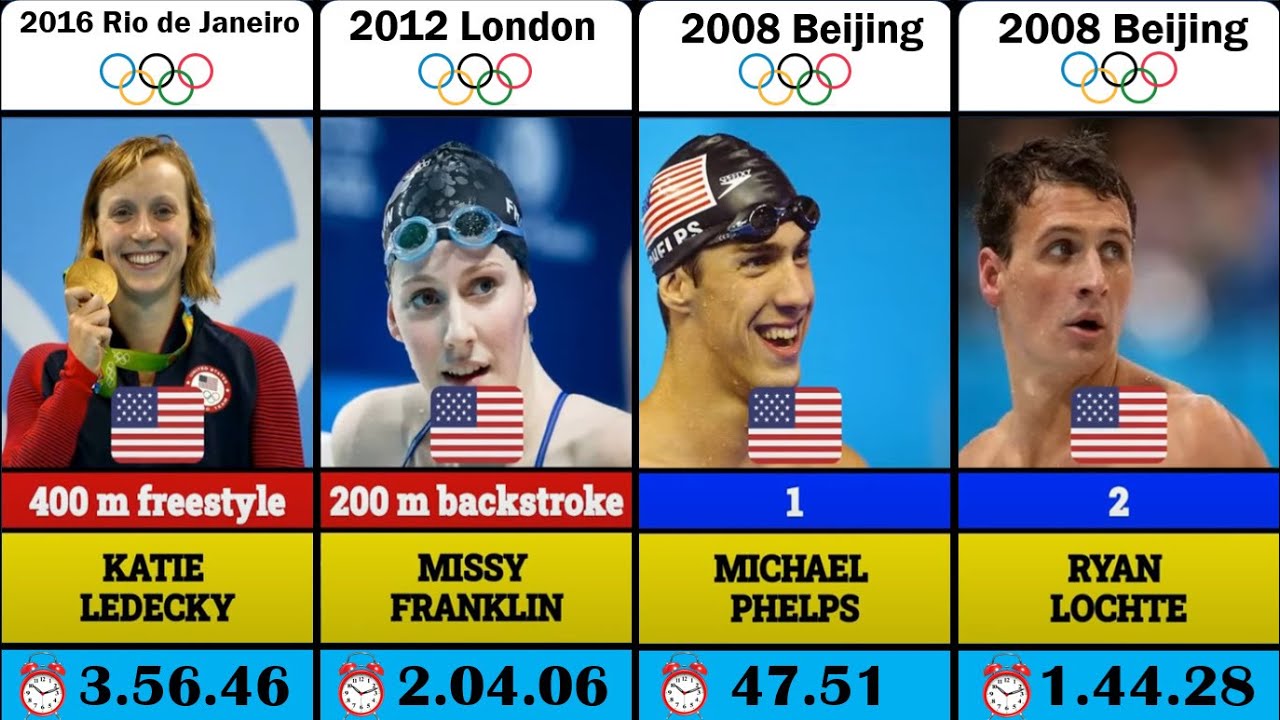 The fastest swimmers in the world | Olympic Record Breakers - YouTube