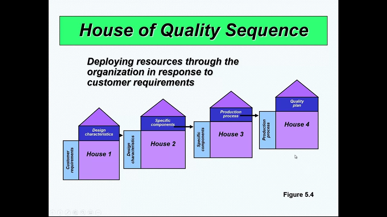 Product Design and Development Finalizing BOM - YouTube