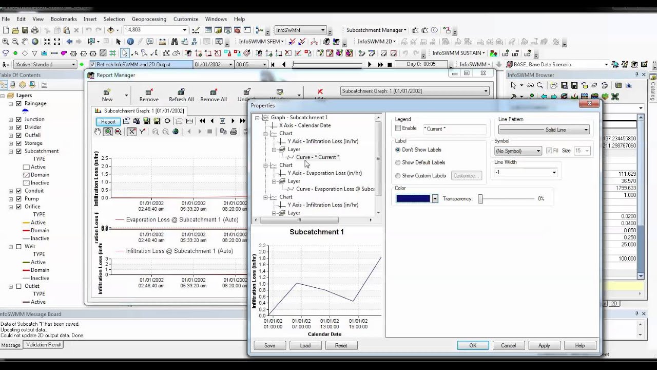 Advanced Graphs in InfoSWMM v13 and H2OMap SWMM v13, Subcatchment and ...