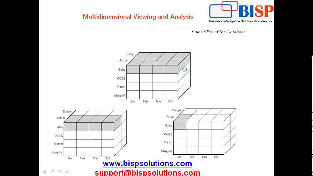 Microsoft SSAS and OLAP Basics - YouTube