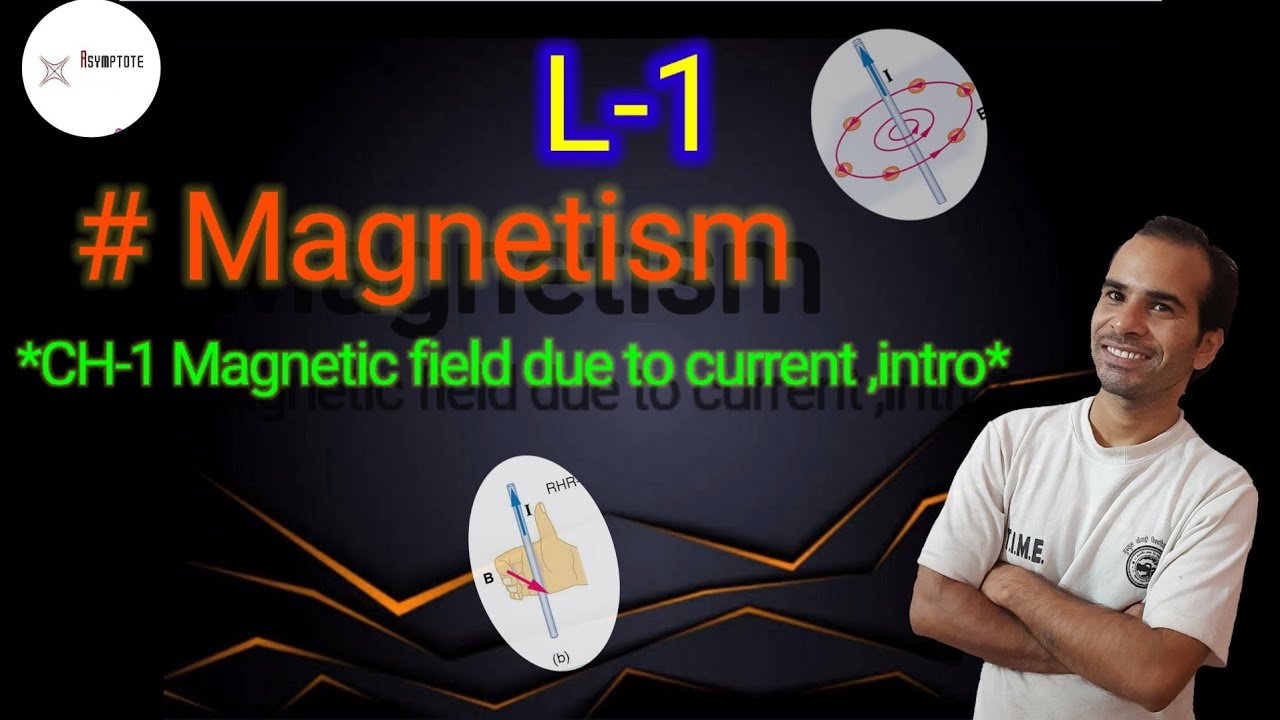 1.Introduction to Magnetism - YouTube