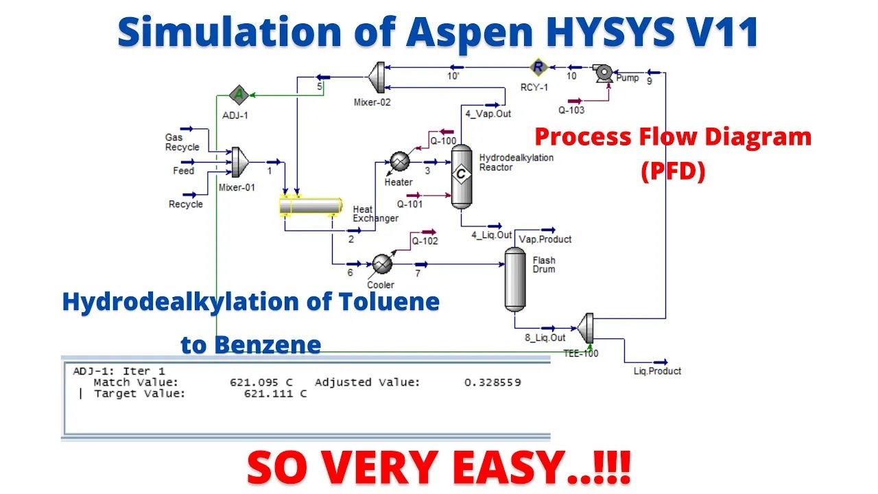 Simulate Like a Pro - Master Toluene Hydrodealkylation in Aspen HYSYS ...