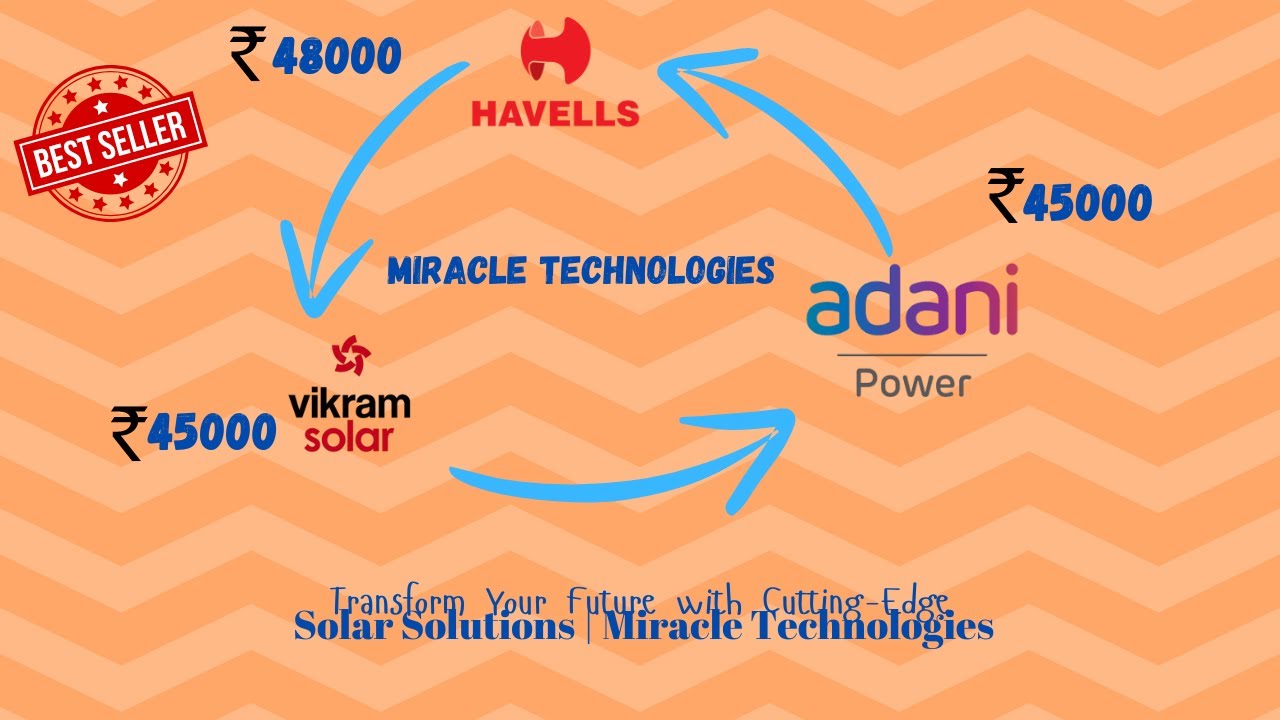 Transform Your Future with Cutting-Edge Solar Solutions | Miracle Technologies - YouTube