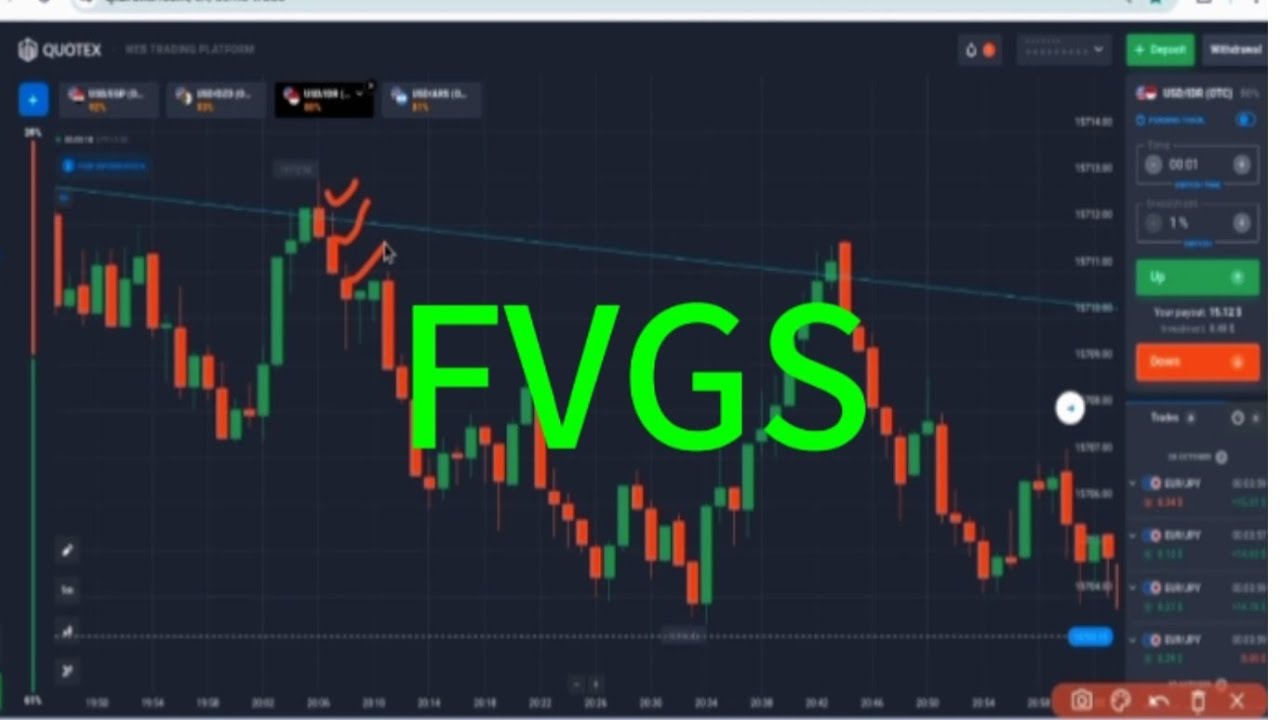 Master Class for FVG: The Binary Trading Strategy |Quotex Trading ...