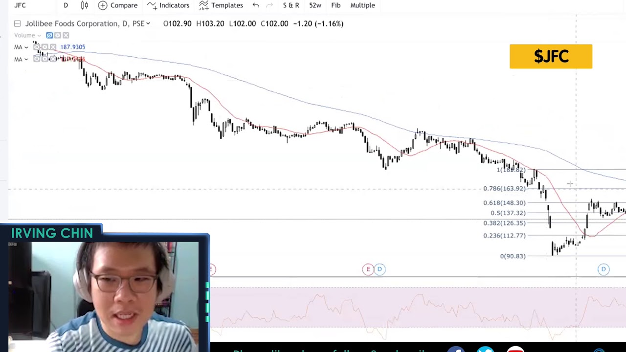 How can you optimize your next trade? - YouTube