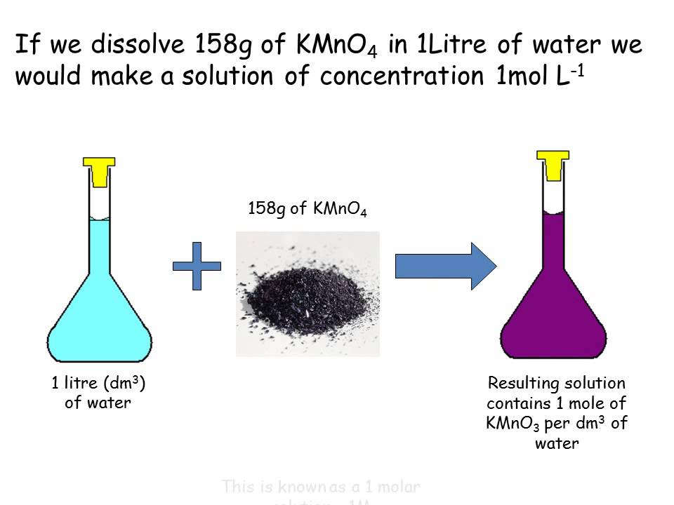 Solution Concentrations