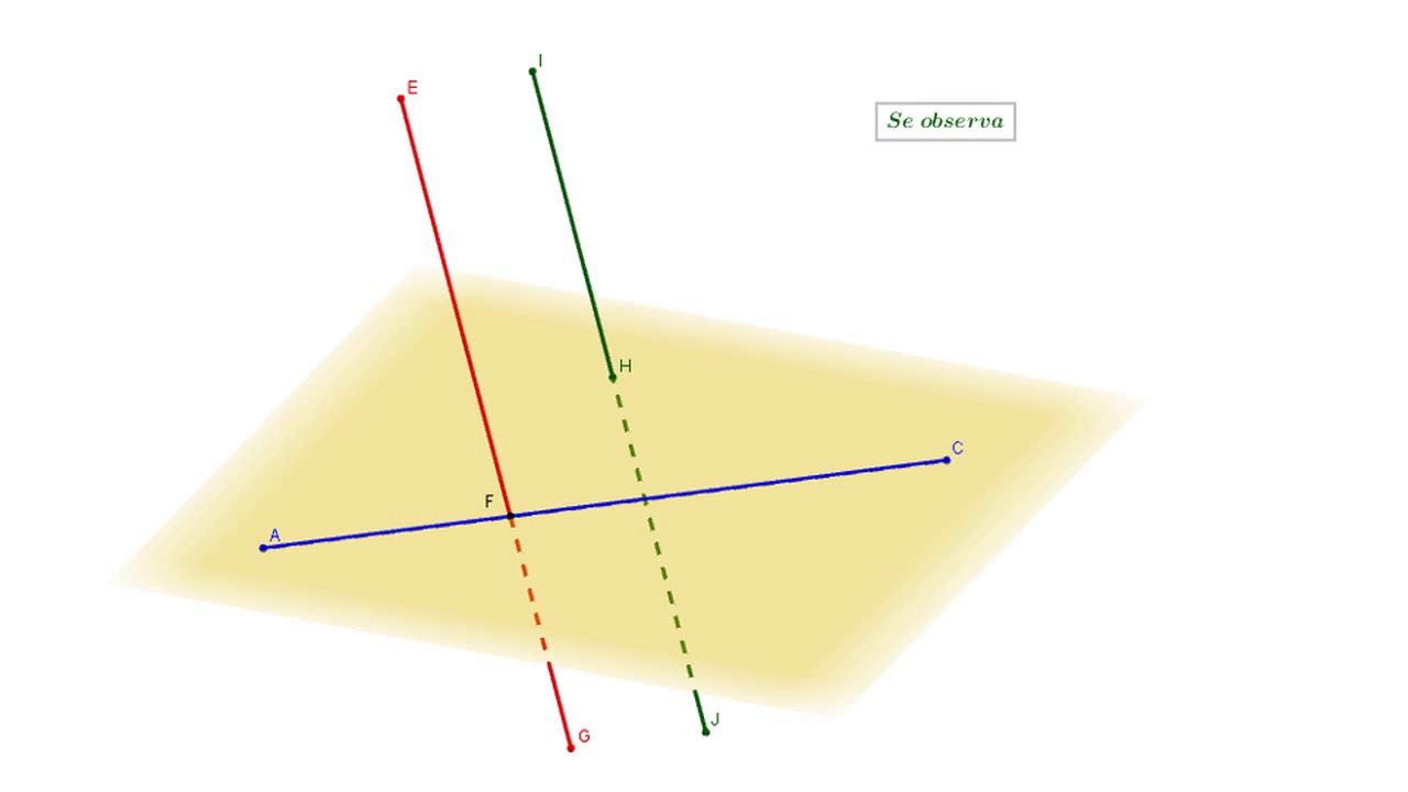 Rectas ortogonales - YouTube
