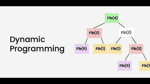 Dynamic Programming Series - YouTube