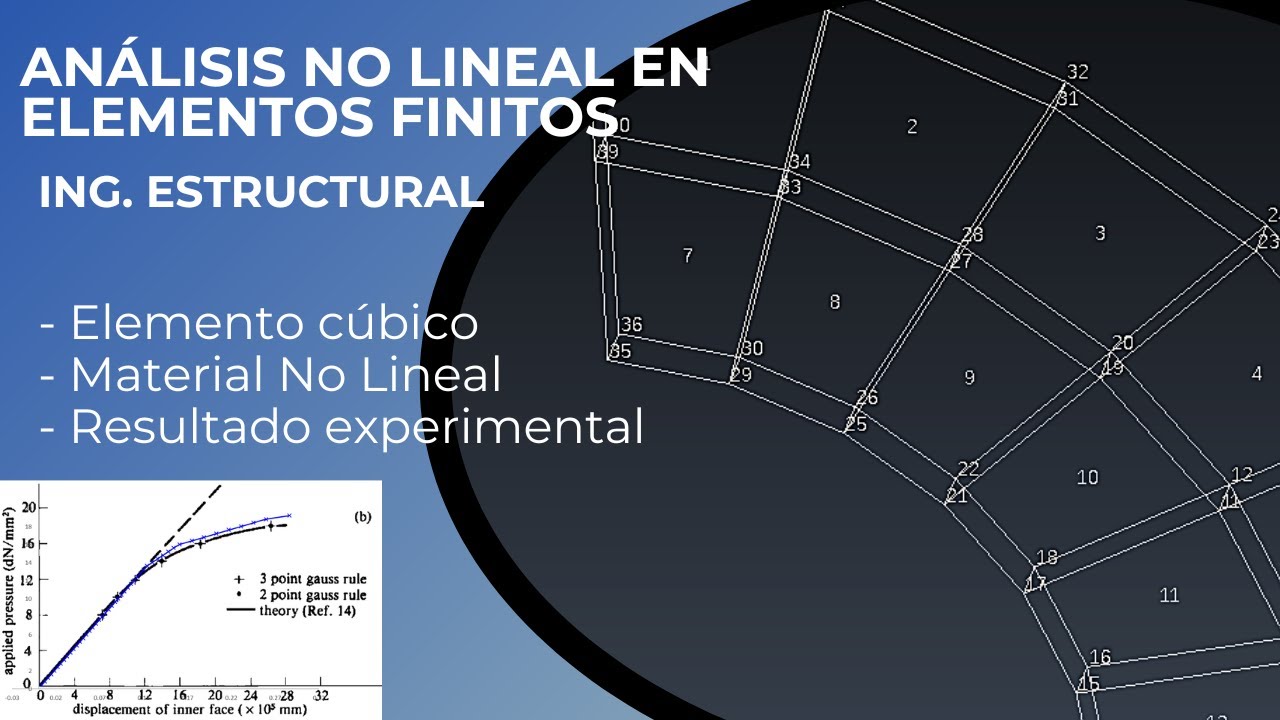 Elemento Finito 3D - Análisis estructural - YouTube