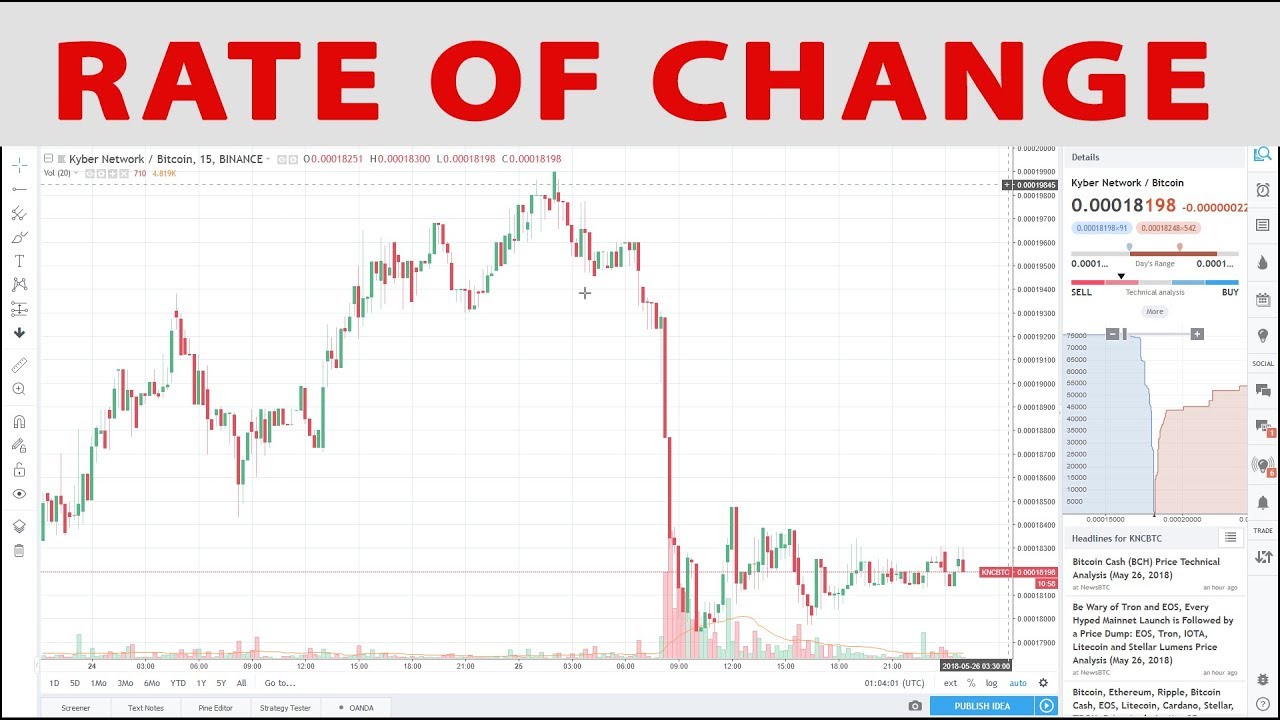 Rate of Change - YouTube