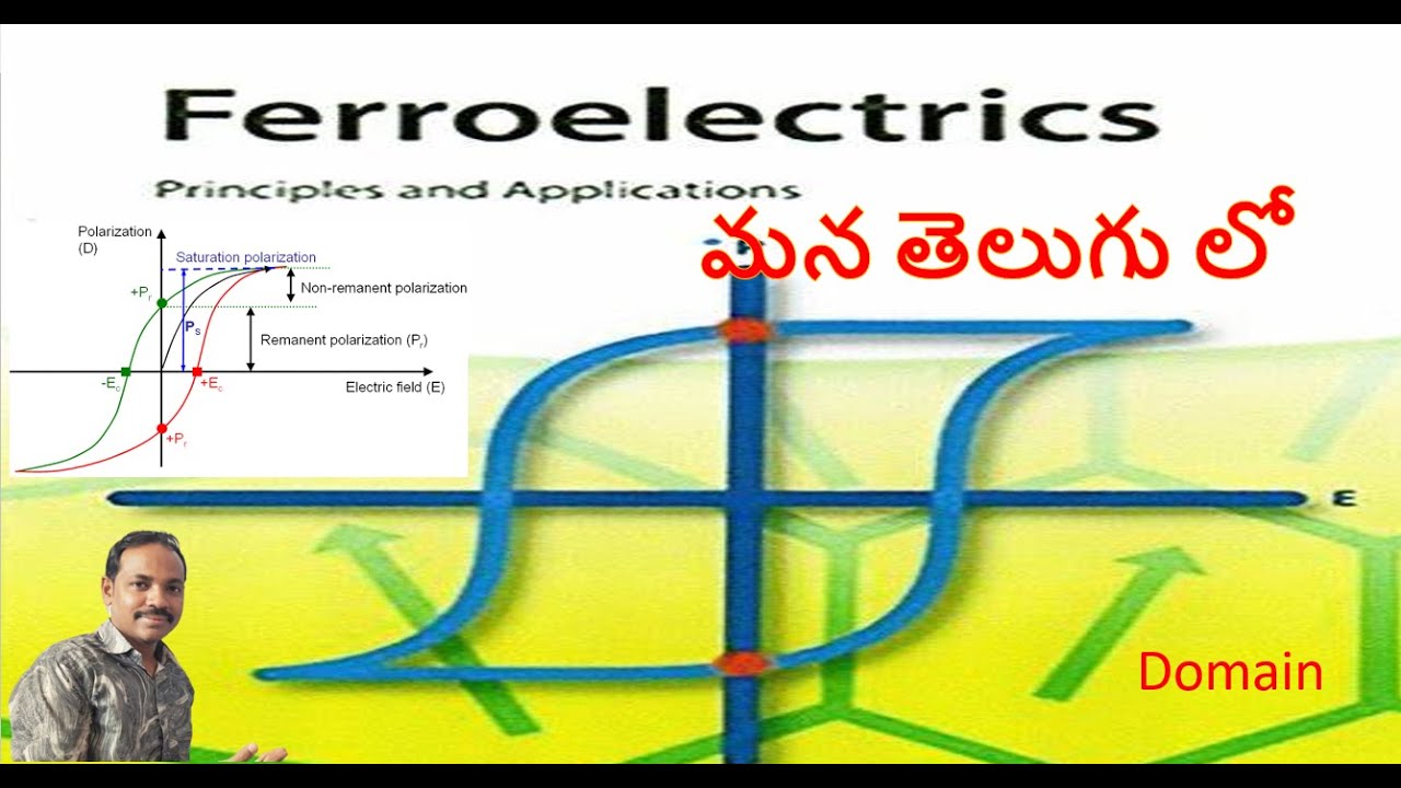 Ferroelectricity | What are Ferroelectric materials | Dielectrics in ...