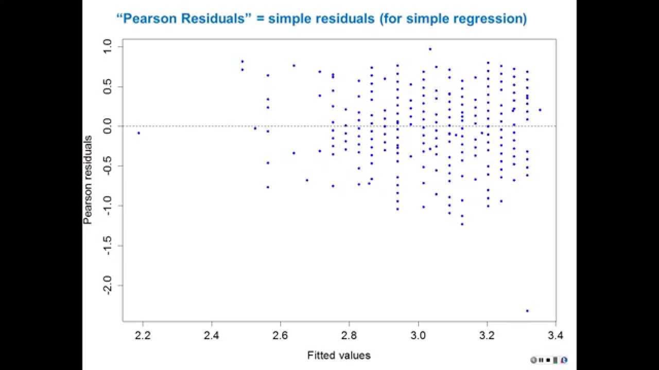 R1f - Model Fit - YouTube