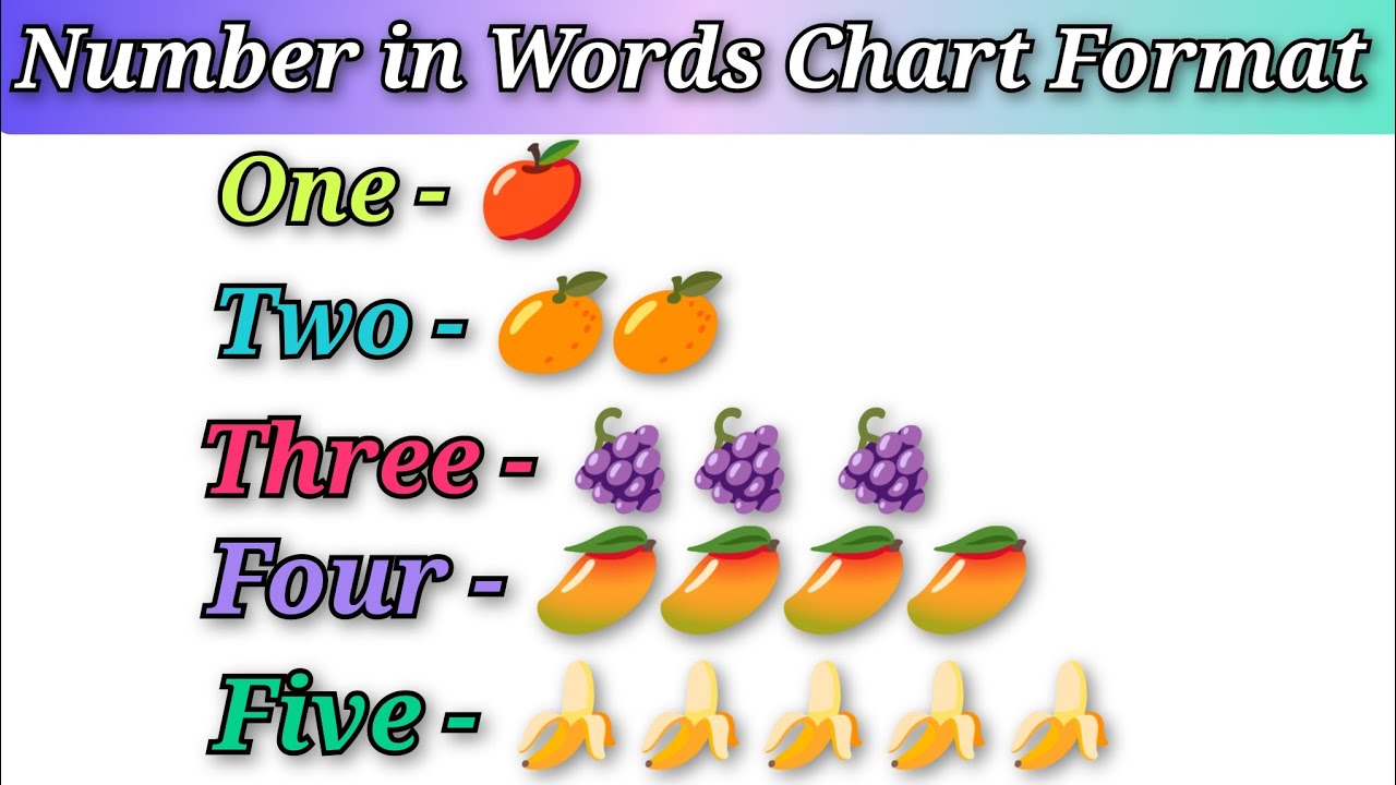 1 to 30 Number in English Words Chart Format - 1 One, 2 Two, 3 Three, 4 ...