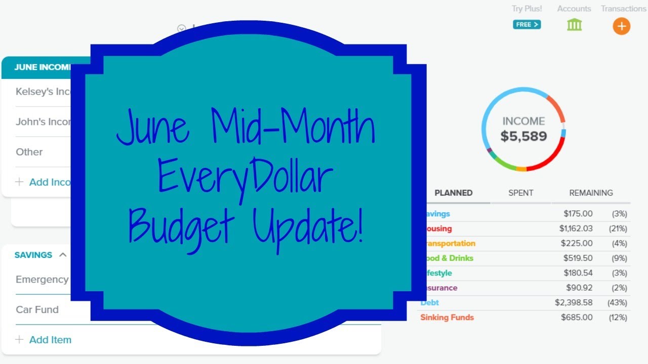 June Mid-Month Budget Update | 2017 - YouTube