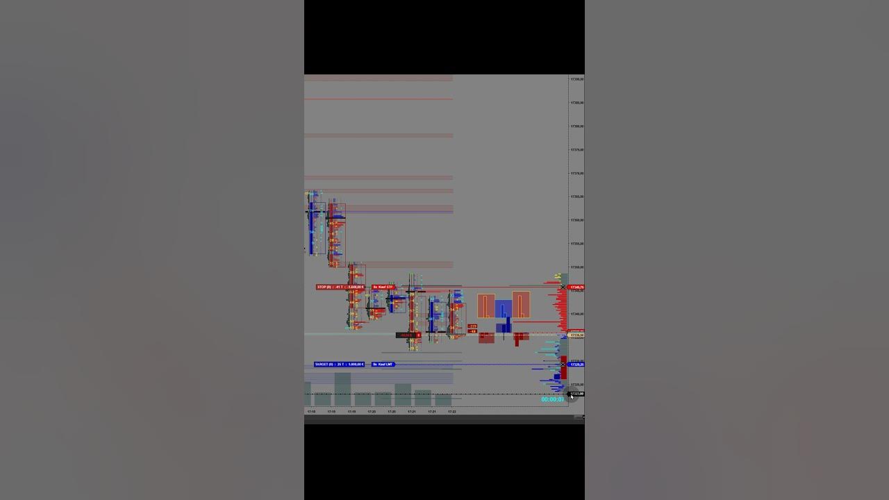 -Momentum-Scalping- - YouTube