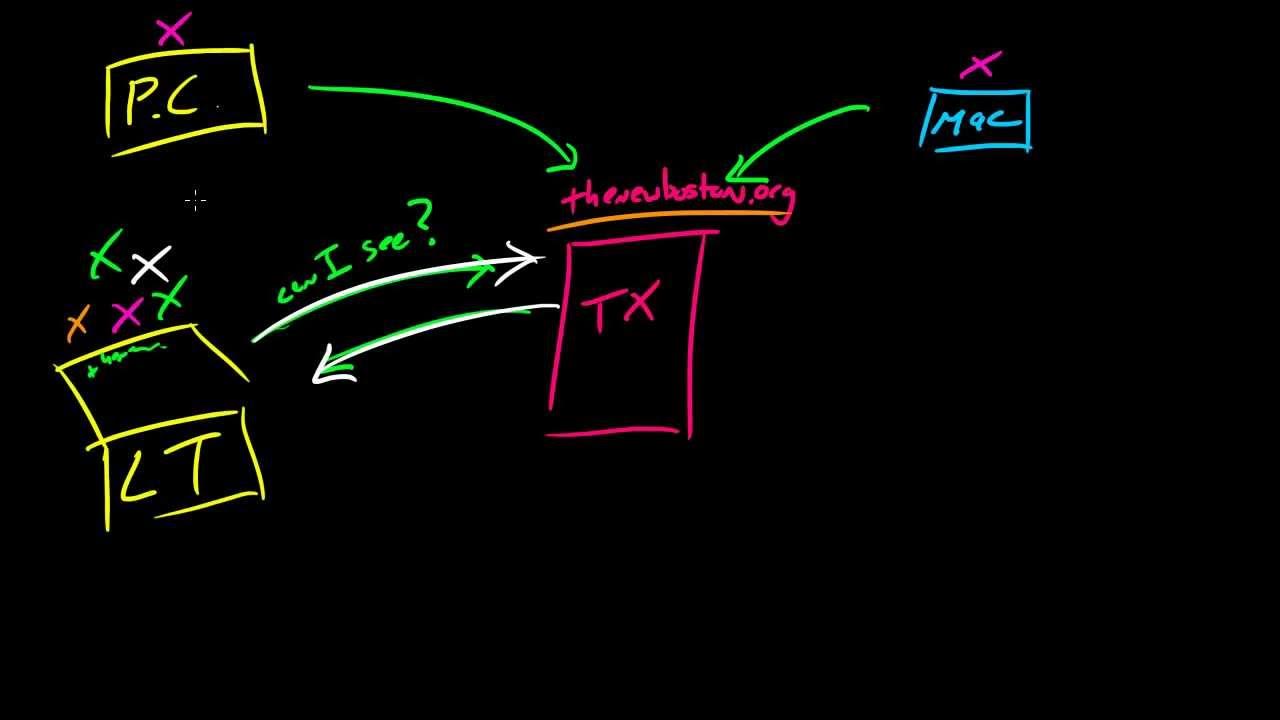 Computer Networking Tutorial - 7 - Servers - YouTube