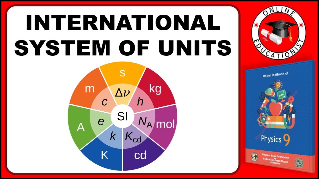 International System Of Units | Unit 1 Physics Quantities ...