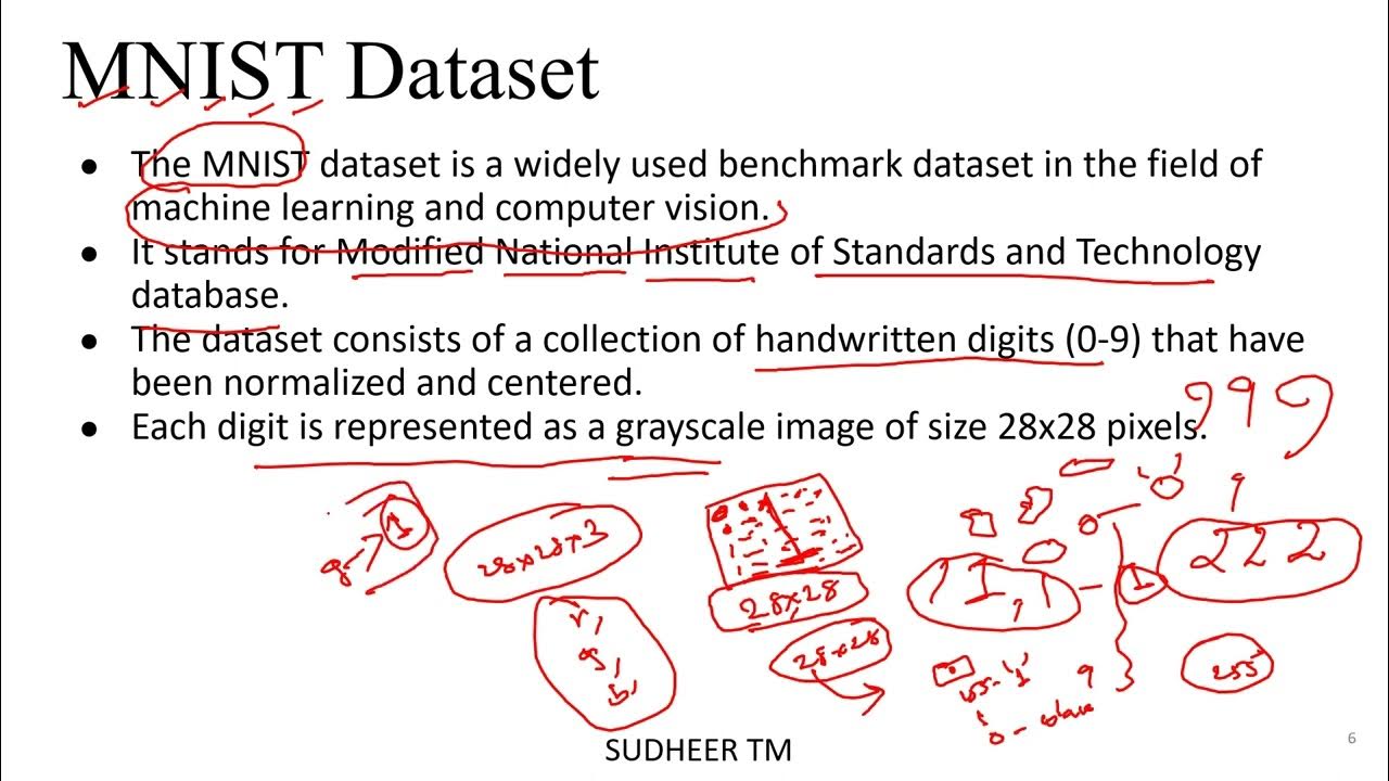Case study of character recognition with MNIST dataset - YouTube