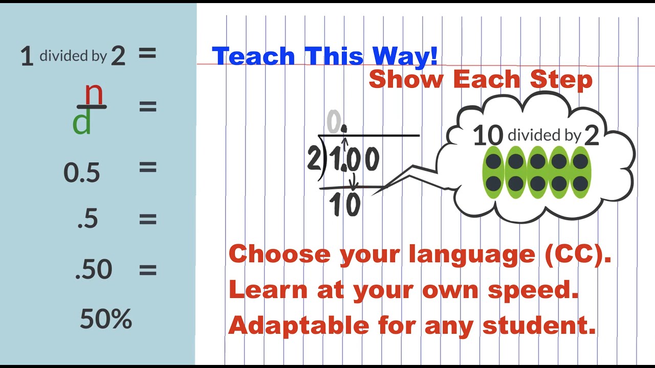 ONE-DAY MATH 4f: Intro to Fractions Decimals Percents, BEST for ...