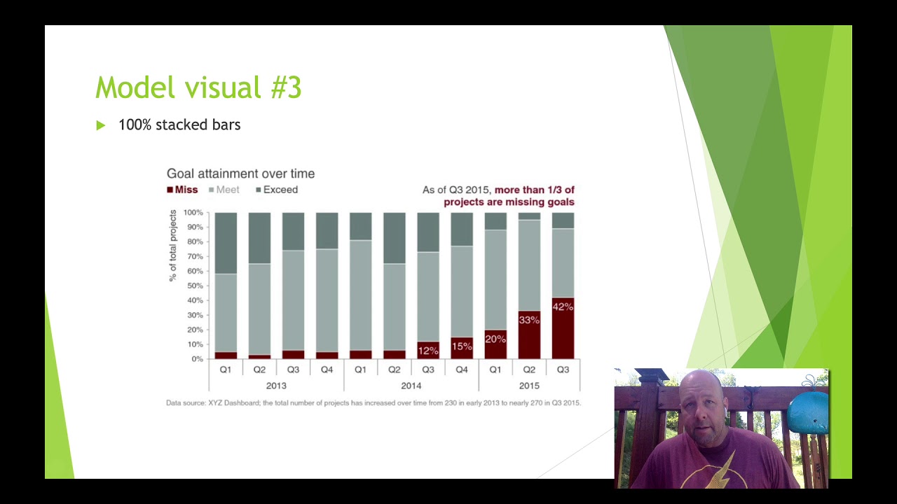 Module 5 Lecture - YouTube