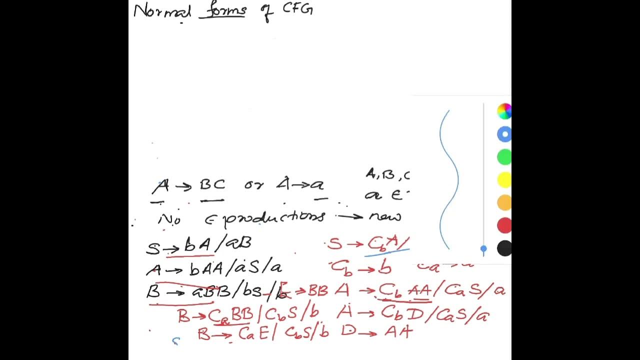 KTU CST301 FLAT|S5 CS|Module 3 Part 8|Normal forms of CFG- CNF and GNF - YouTube