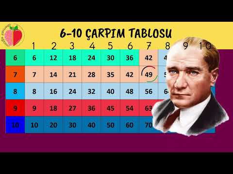 6-10 Çarpım Tablosu 🎵 Kolay Ezber Karaoke | Matematik Şarkısı